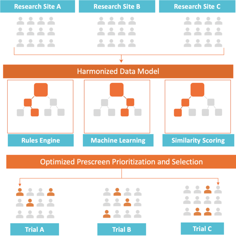 ObjectiveScreen - Prioritizing Patients First - ObjectiveHealth